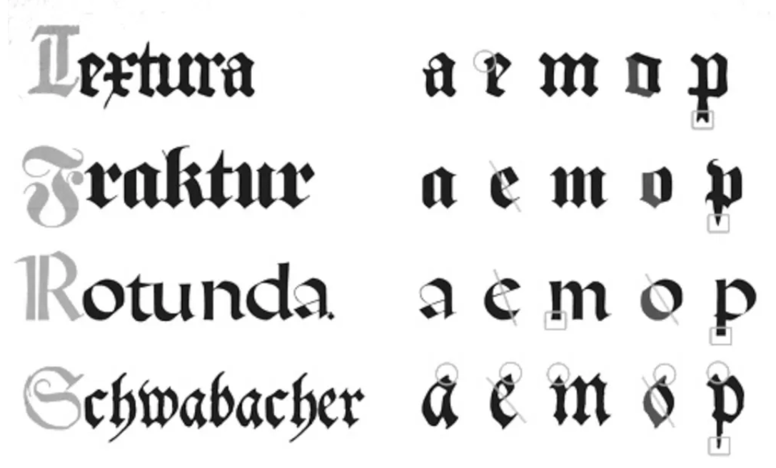 Diferentes Estilos de Lettering – Delettering Blog